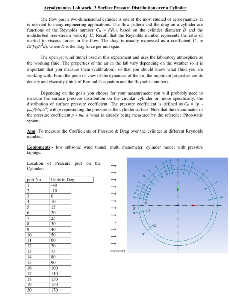 Surface Pressure Distribution Over A Cylinder | PDF | Reynolds Number ...