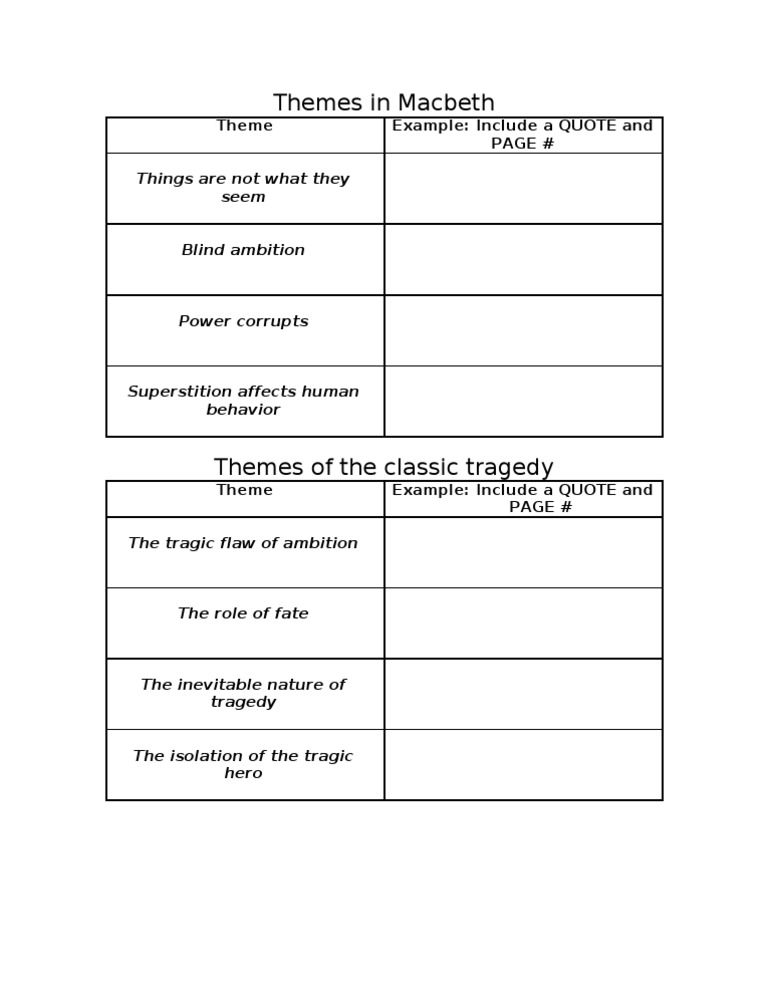 Key Themes in Macbeth Explained | PDF