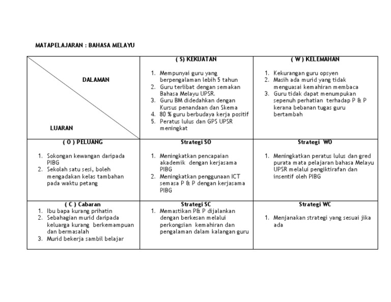 Swot Bahasa Melayu | PDF
