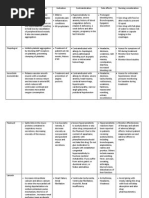 Totilac | PDF | Lactic Acid | Intravenous Therapy