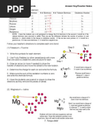 Ocr Chemistry Data Sheet | PDF | Silicon | Fluorine
