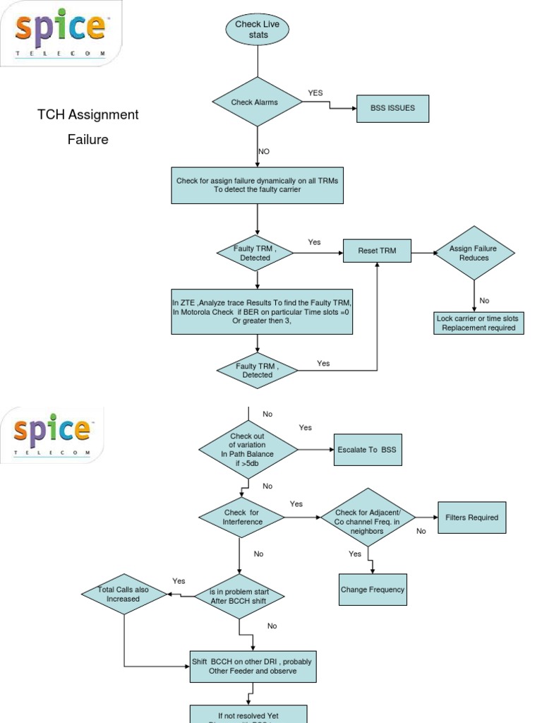 TRM Fault Detection and Resolution Guide | PDF | Finance & Money ...