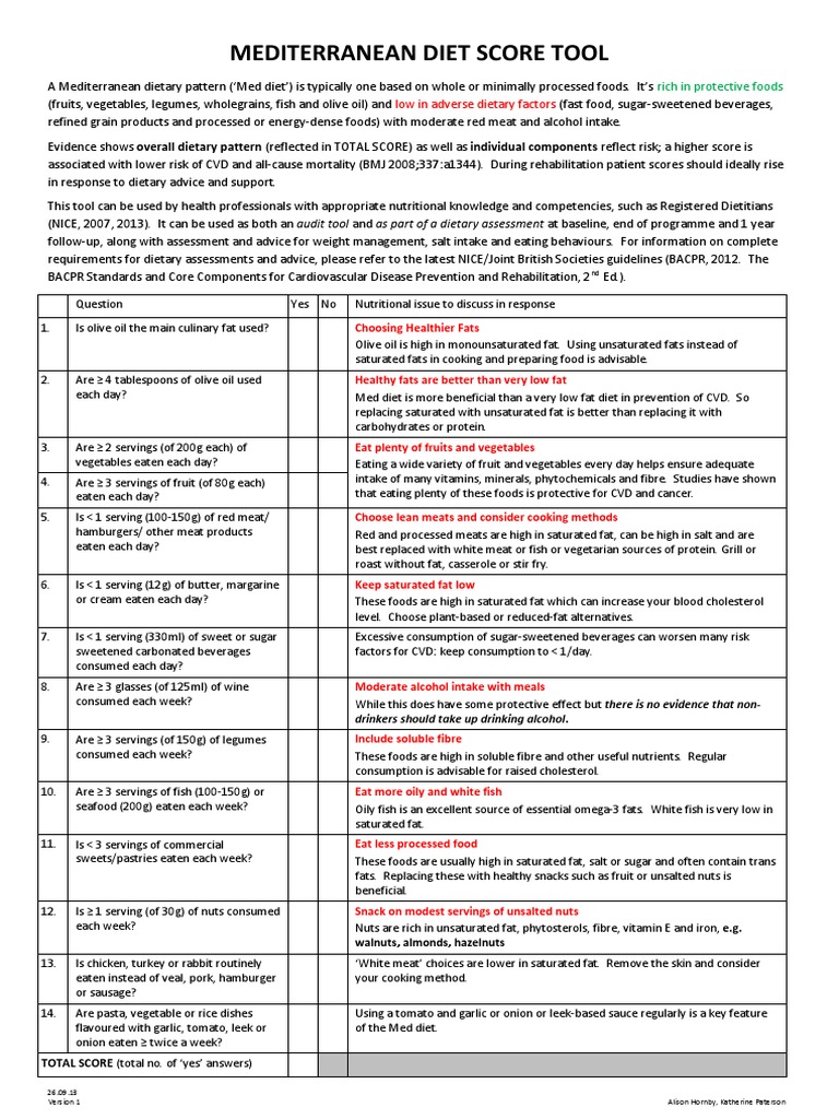 Mediterranean Diet Score | Cardiovascular Diseases | Saturated Fat