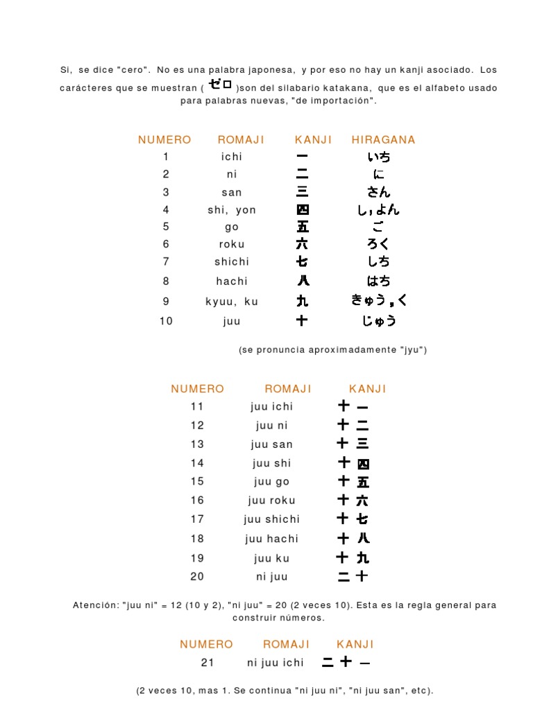 Números en japonés: del 1 al 10000 | PDF | Kanji | Idioma japonés