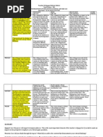 Common and Proper Nouns Lesson Plan | PDF | Noun | Lesson Plan