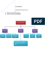 Modelos y Teorías de Enfermería - Lydia Hall | PDF | Enfermería | Medicina