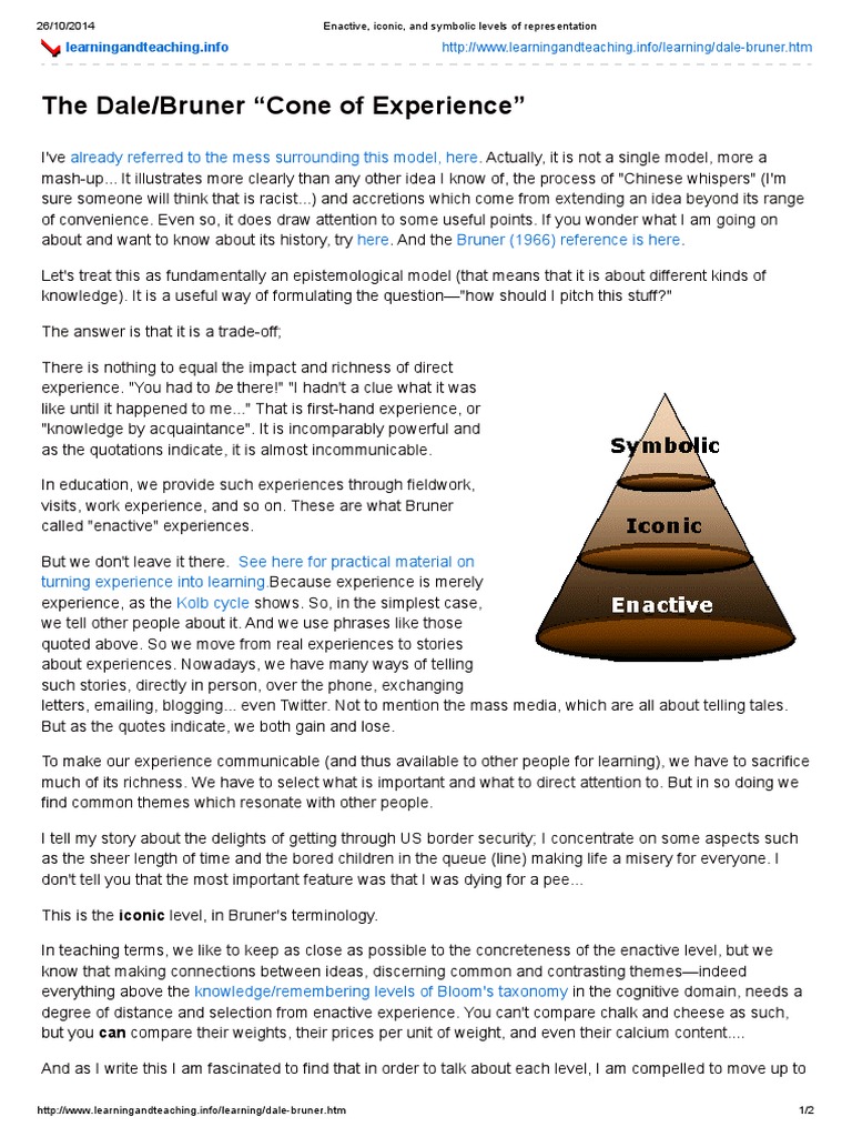 Nama Berkas: Enactive, Iconic, and Symbolic Levels of Representation ...