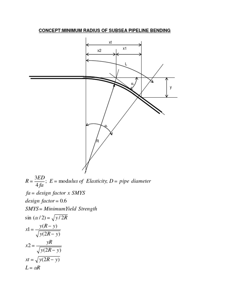 Minimum Bend Radius for Subsea Pipelines | PDF