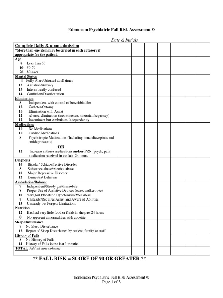 Edmonson Psychiatric Fall Risk Assessment | PDF