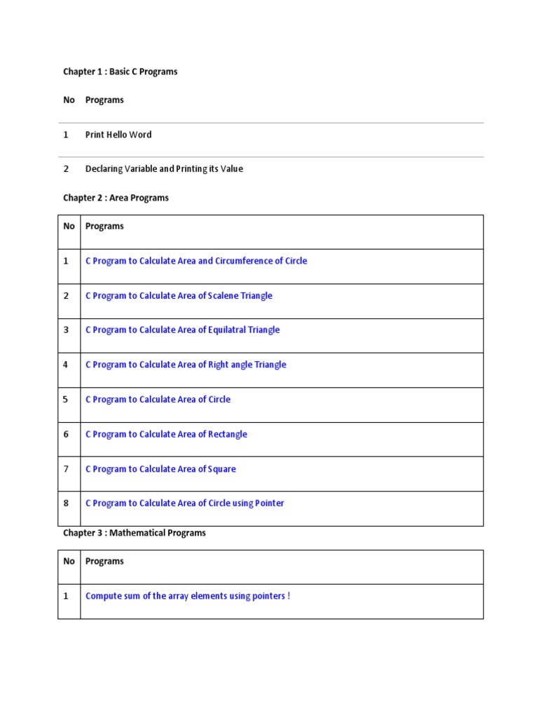 1 Print Hello Word: Chapter 1: Basic C Programs No Programs | PDF | C (Programming Language ...
