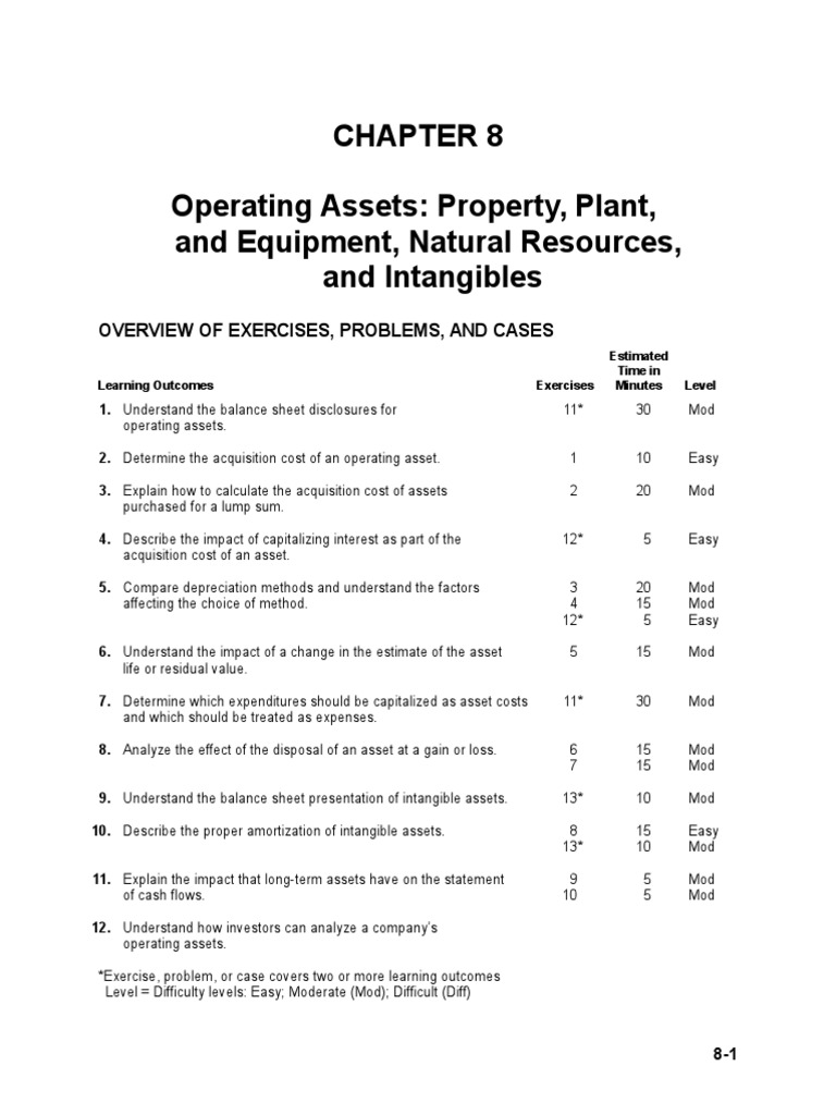 Operating Assets: Property, Plant, and Equipment, Natural Resources ...