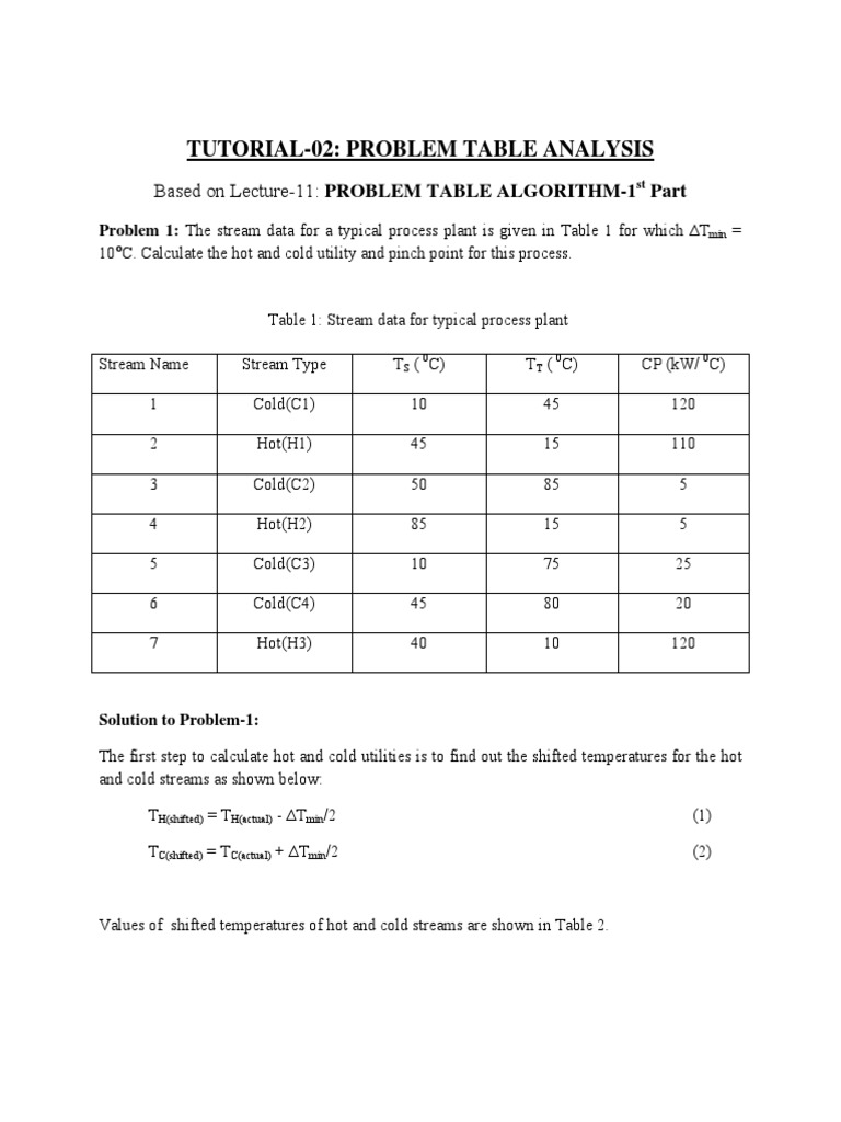 Problem Table Analysis | PDF | Heat | Celsius