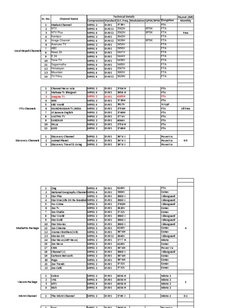 These Are The Rates Offered by Channel Aggregators in Nepal | PDF ...