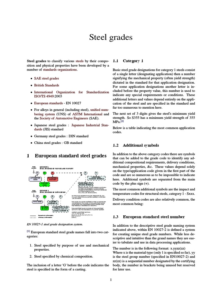 European Steel Grades Overview | PDF