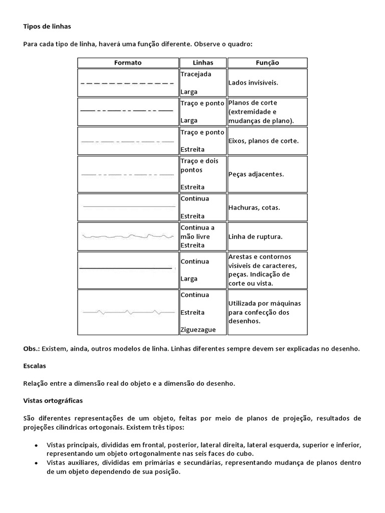 Tipos de Linhas | PDF | Desenho técnico | Desenho