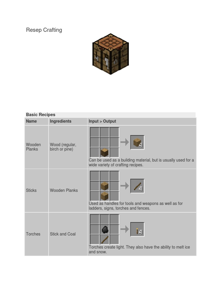 Resep Crafting Minecraft | PDF | Magenta | Blue