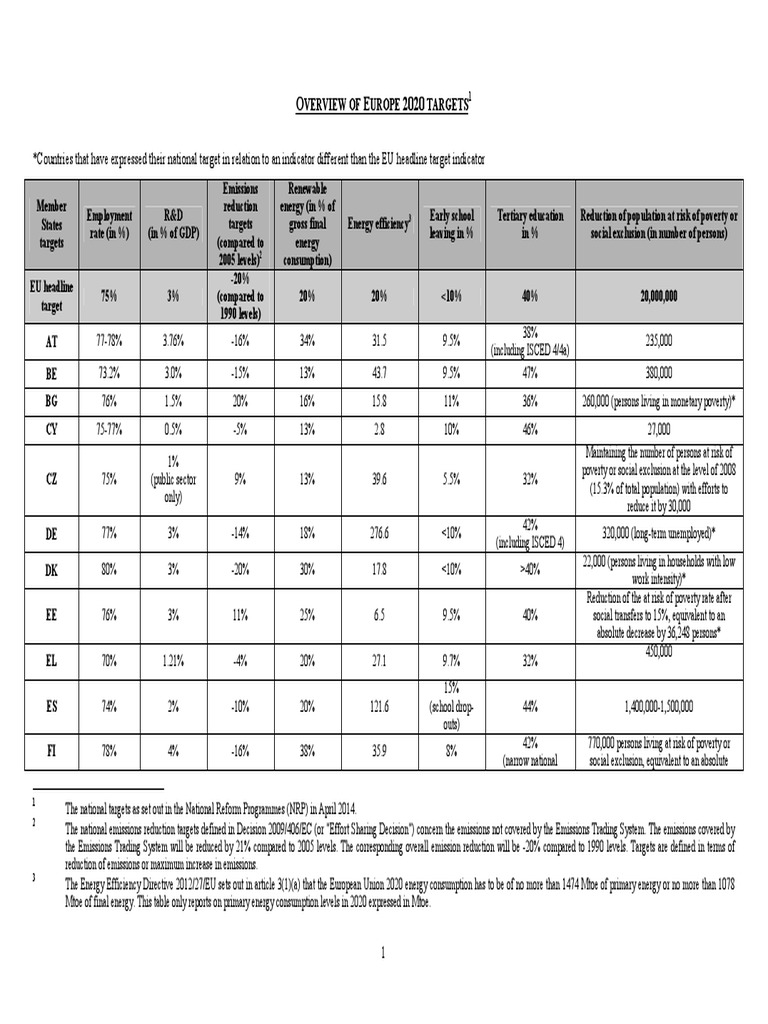 Countries That Have Expressed Their National Target in Relation To An ...