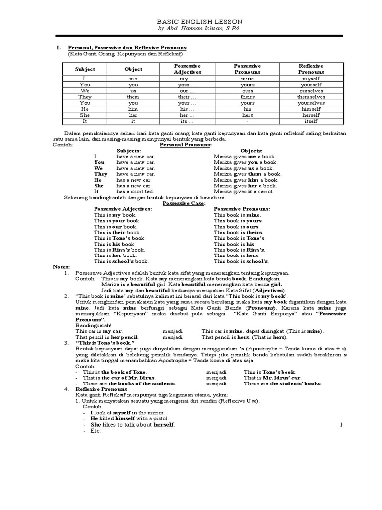 Personal, Possessive Dan Reflexive Pronouns | PDF | Semantic Units ...