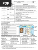 Updated Driver's License Codes in PH | PDF | Driver's License | Land ...