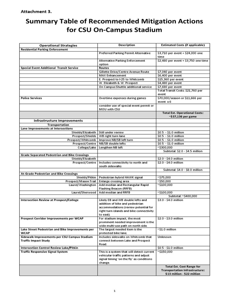 CSU Stadium Cost Matrix | Download Free PDF | Road Surface ...