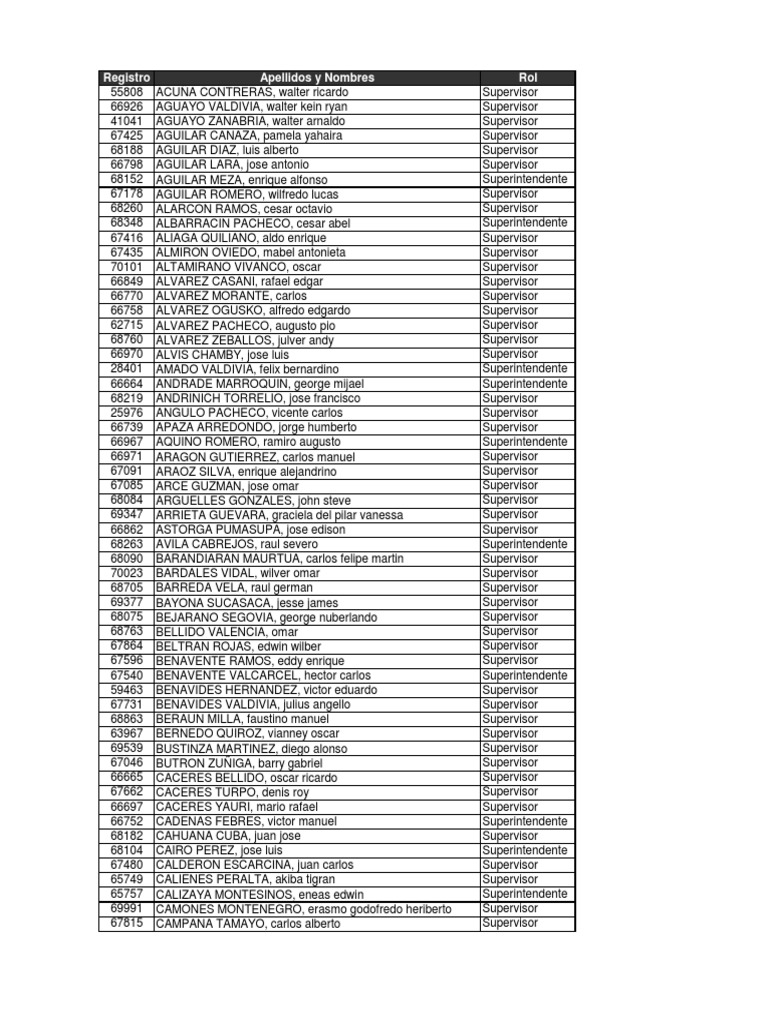 Lista de Participantes-1 | PDF