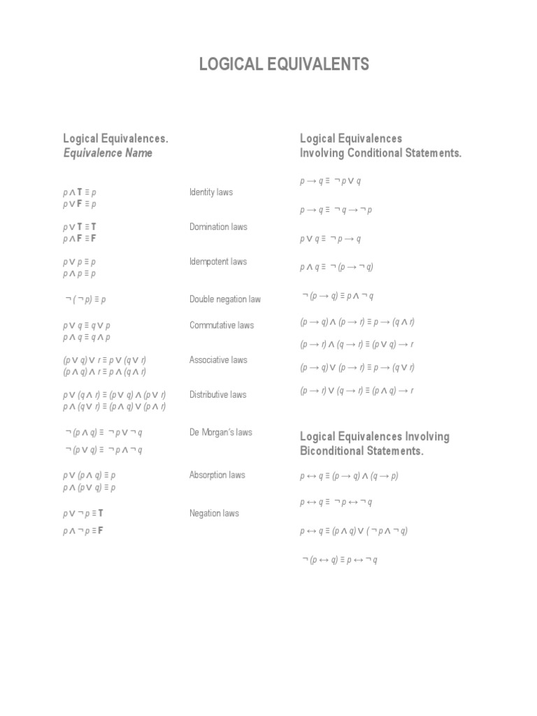 Logical Equivalents: Logical Equivalences. Logical Equivalences Involving Conditional Statements ...