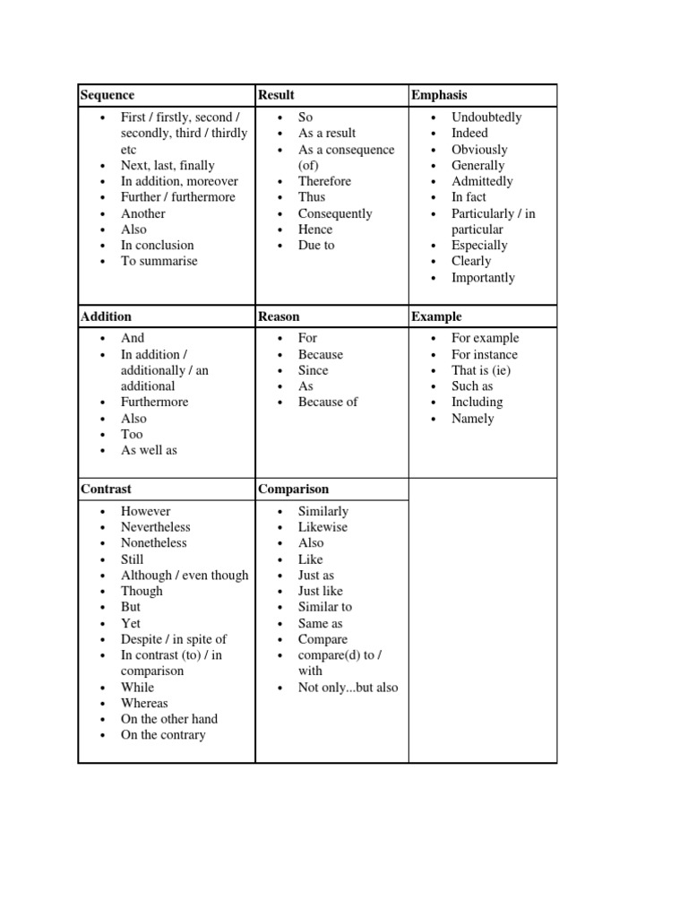 Transition Words and Phrases Guide | PDF | Career & Growth