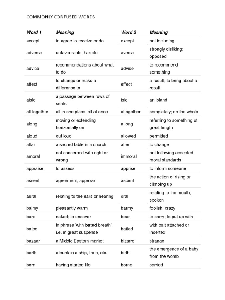 Commonly Confused Words | PDF | Nature