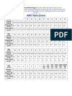 AWG to mm2 Conversion Guide | PDF | Wire