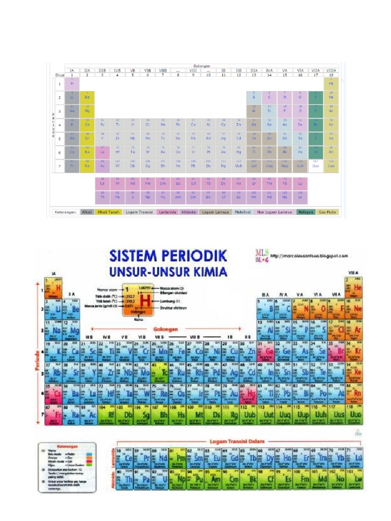 Tabel Periodik | PDF