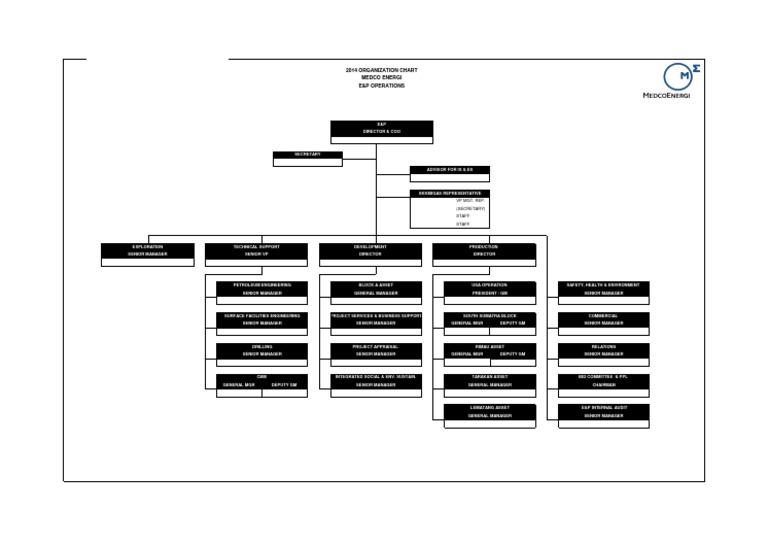 High Level EP Chart | PDF