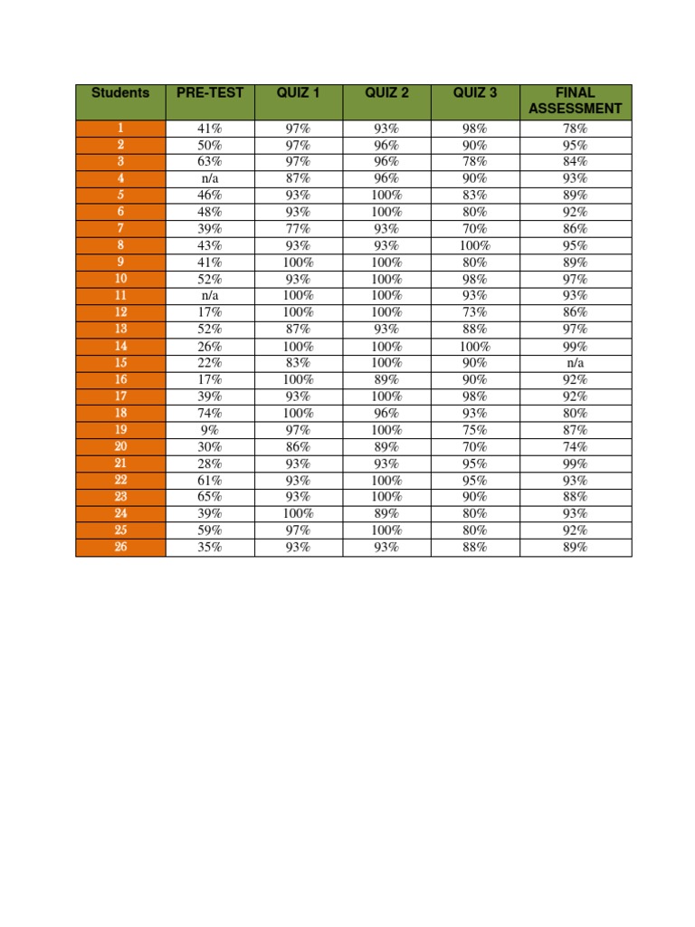 Student Data | PDF