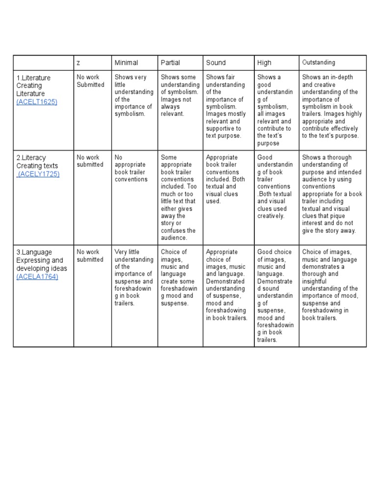 Booktrailerrubric | PDF