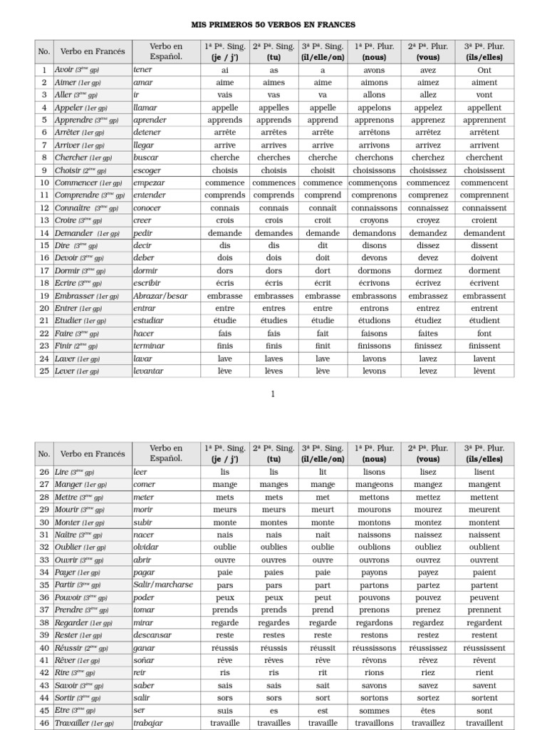 Lista de Verbos Frances | PDF
