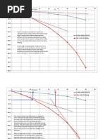Plate Load Test Procedure - DIN 18134 | PDF | Young's Modulus ...