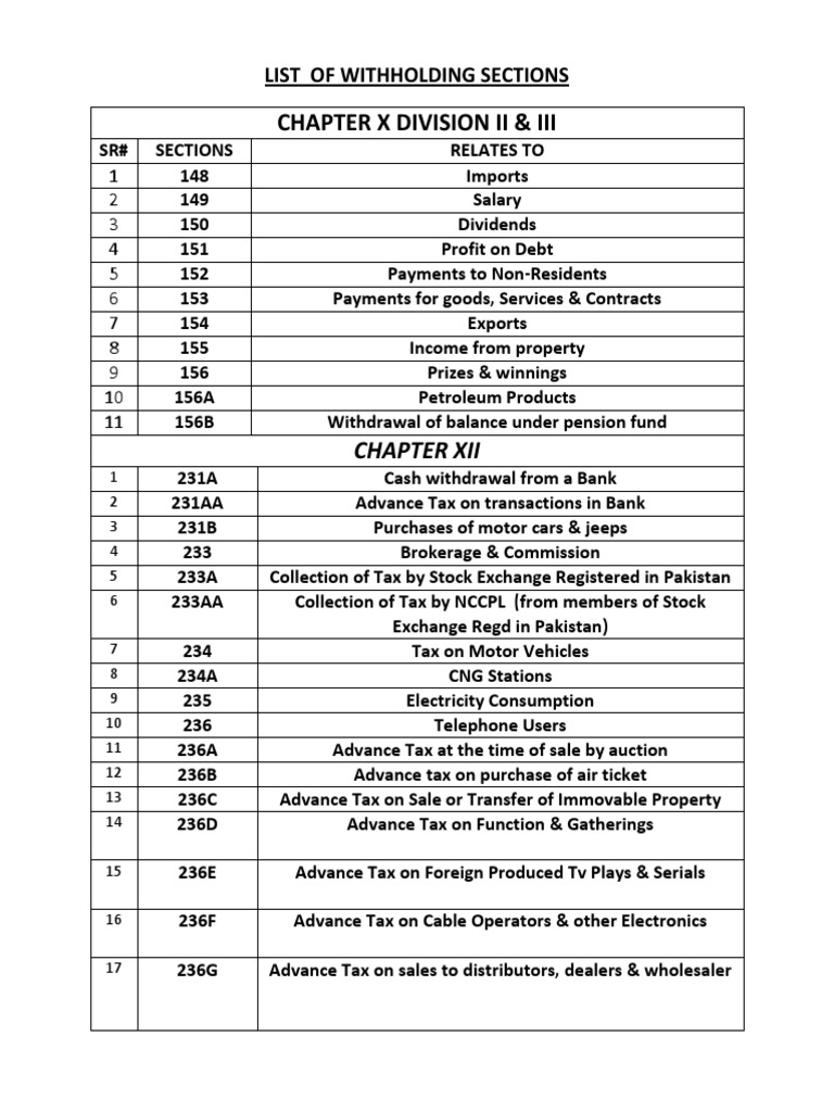 List of Withholding Sections | PDF