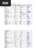 Crude Oil Specifications | PDF | Petroleum | Chemical Process Engineering
