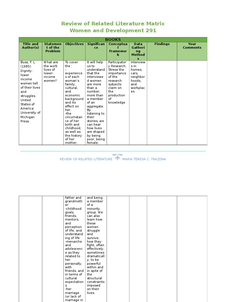 Matrix of RRL | Woman | Critical Theory