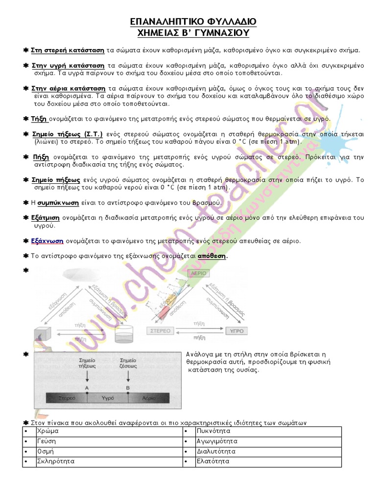 ΕΠΑΝΑΛΗΠΤΙΚΟ ΦΥΛΛΑΔΙΟ ΧΗΜΕΙΑ Β ΓΥΜΝΑΣΙΟΥ (ΘΕΩΡΙΑ - ΑΣΚΗΣΕΙΣ)