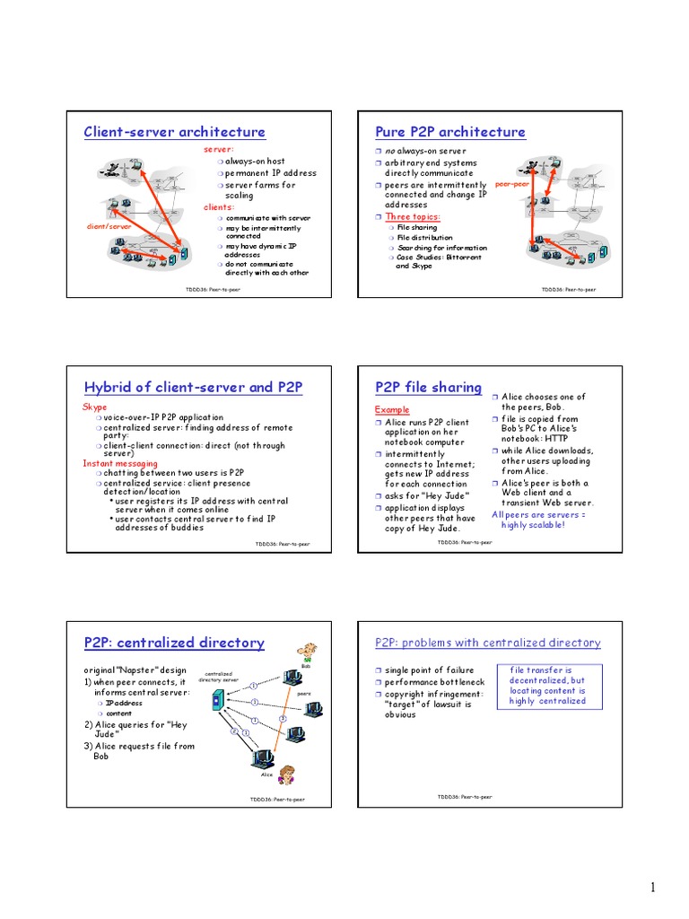 Client-Server Architecture Pure P2P | PDF | Peer To Peer | Client ...