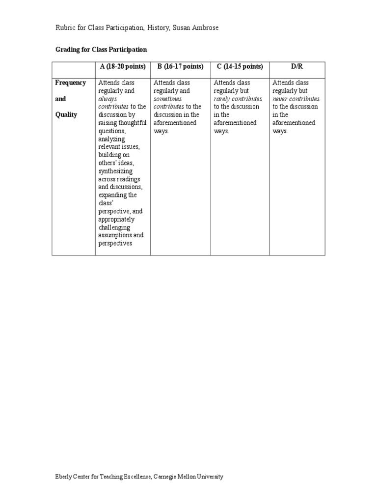 Class Participation Rubric | PDF | Career & Growth