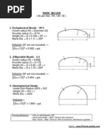 2_1 Ellipsoidal Head Blank Diameter | Volume | Sphere