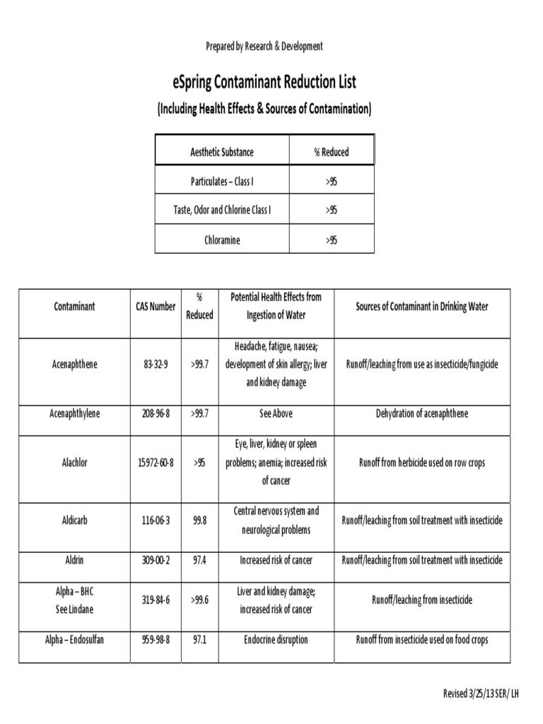 Espring Contaminant Reduction List: (Including Health Effects & Sources ...