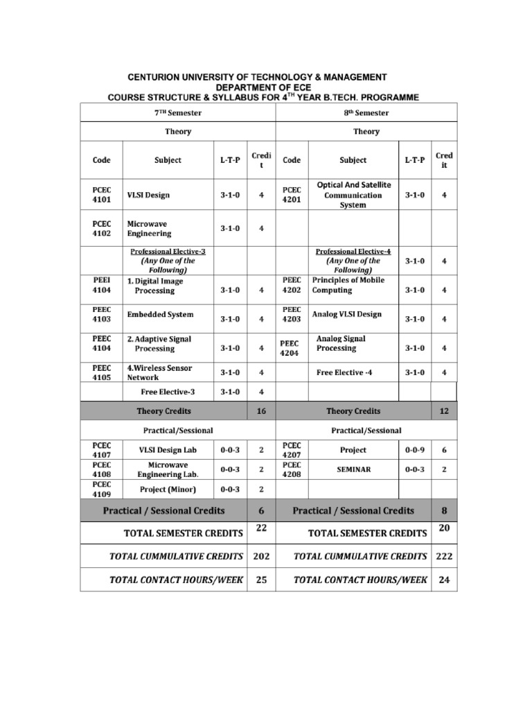 8th Semester ECE | PDF | Optical Fiber | Optics