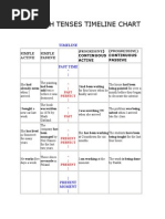 English Tenses Timeline Chart | PDF | Perfect (Grammar) | Grammatical Tense