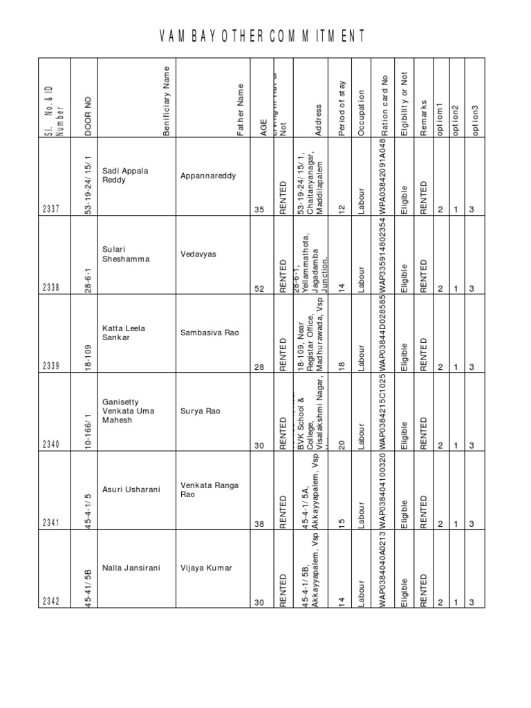 Eligible Labour Beneficiaries List | PDF