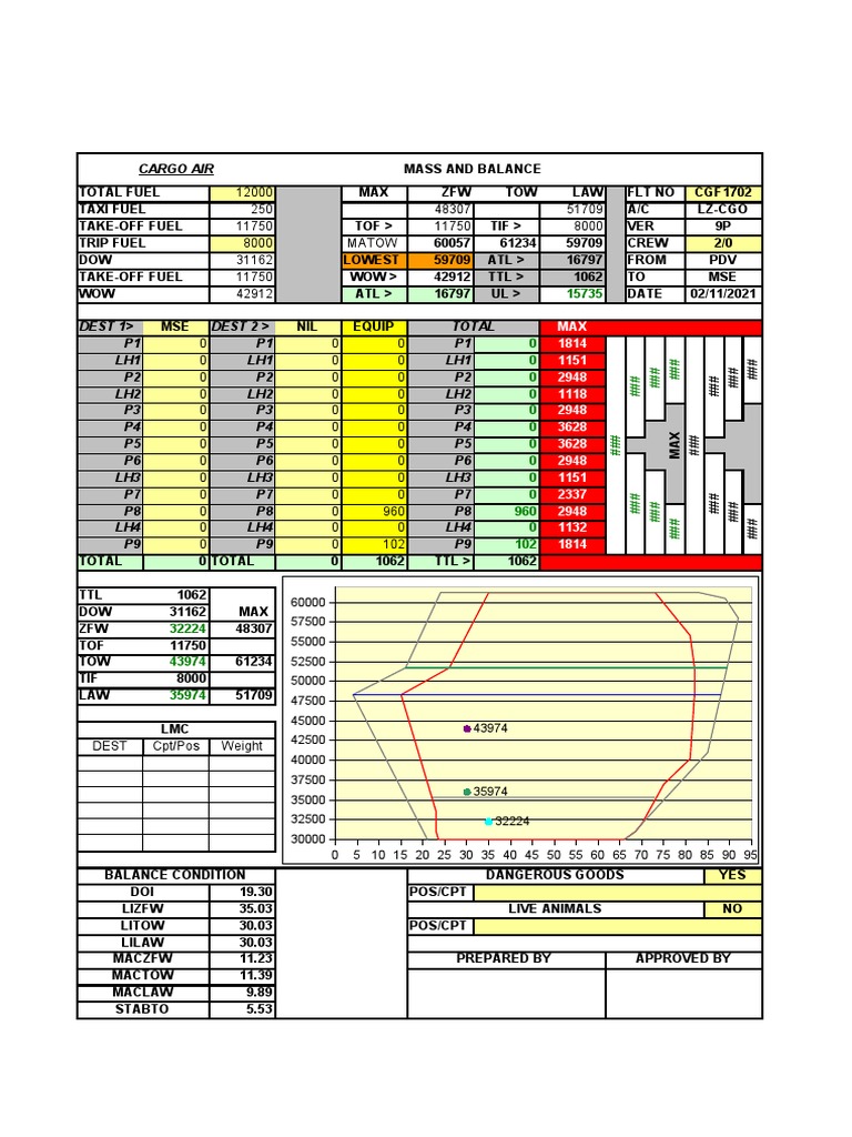Cargo Air Loadsheet | PDF | Aviation | Transport