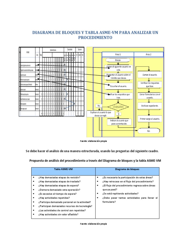 Diagrama de Bloques y Tabla Asme | PDF | Negocios