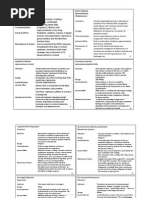 A Drug Study On Evening Primrose Oil | PDF | Premenstrual Syndrome ...