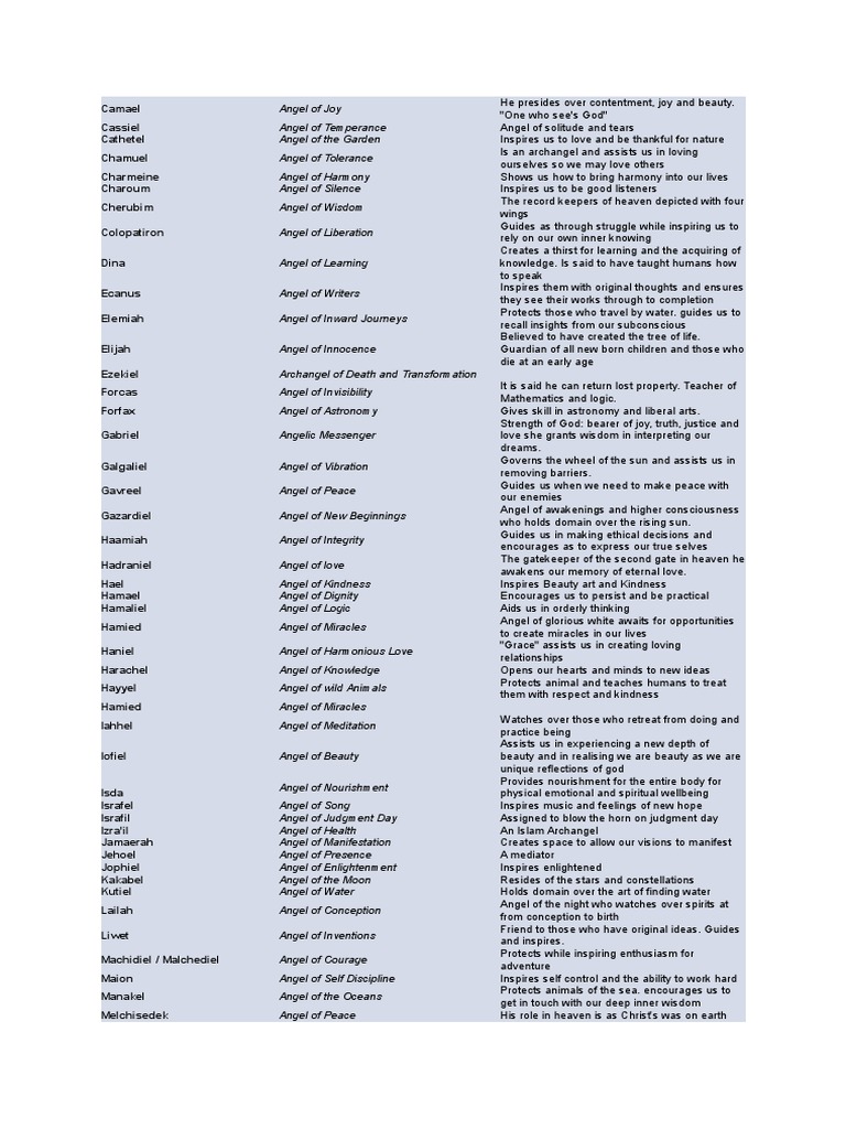 Angel Names | Angel | Heaven